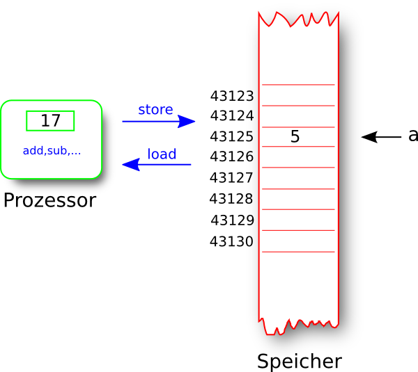 Informatik - Python - Threads